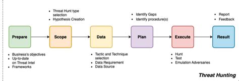 How Threat Actors Use Github Introduction By Mthcht Detect Fyi