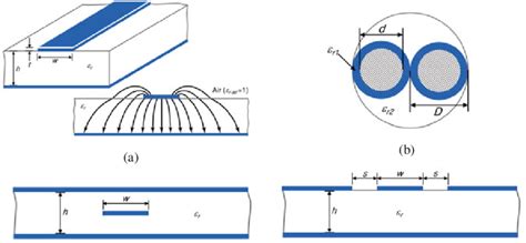 2 Transmission Line Examples A Pcb Trace Microstrip Line B