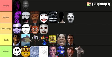 Nextbot Tierlist R Nicosnextbots