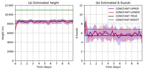 gmd volcanic ash forecast using ensemble based data assimilation an