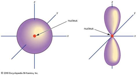 Orbital Chemistry And Physics Britannica Com