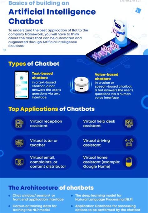 Anurag D On Linkedin Algorithms Ai Chatbotessentials Techevolution