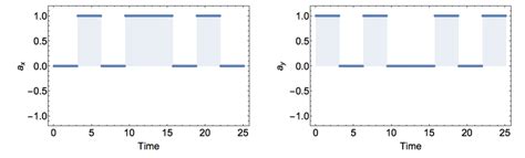 Numerically Found Universal Decoupling Pulse Robust To Control