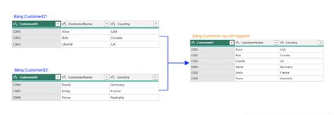 so sánh tính năng merge và append queries trong power query