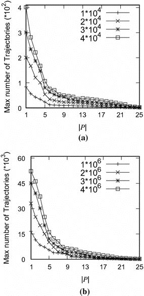Data Sparseness Problem A Aalborg Denmark B Beijing China