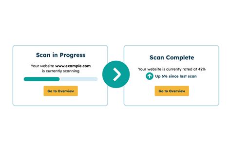 Developers Guide To Digital Accessibility Compliance