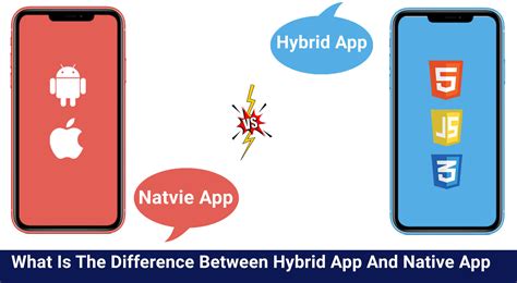 What Is The Difference Between Hybrid Apps And Native Apps
