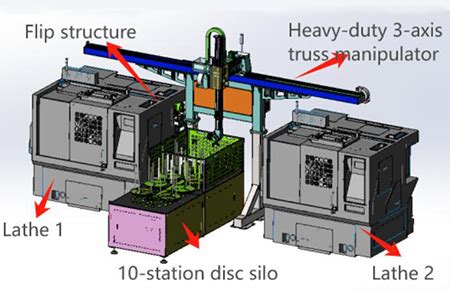TCK A TCK Y Duplex CNC Lathe With Truss Automatic Production Line ANTISHICNC Machine