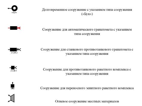Основные условные обозначения применяемые в боевых документах