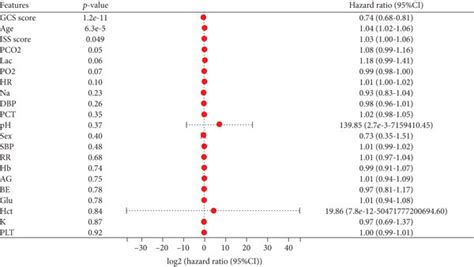 Forest Plot Based On Multivariate Analysis Of Clinical Characteristics Download Scientific