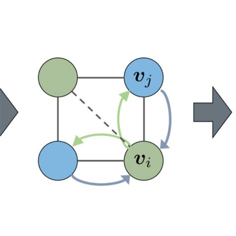 Structure Of The Crystal Graph Convolutional Neural Networks Download Scientific Diagram
