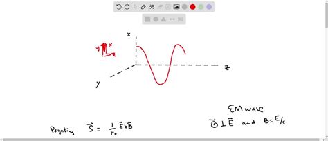 Solved A Sinusoidal Electromagnetic Wave Is Propagating In Vacuum In