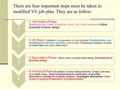 041 Integrating Lean Construction 2 Ppt