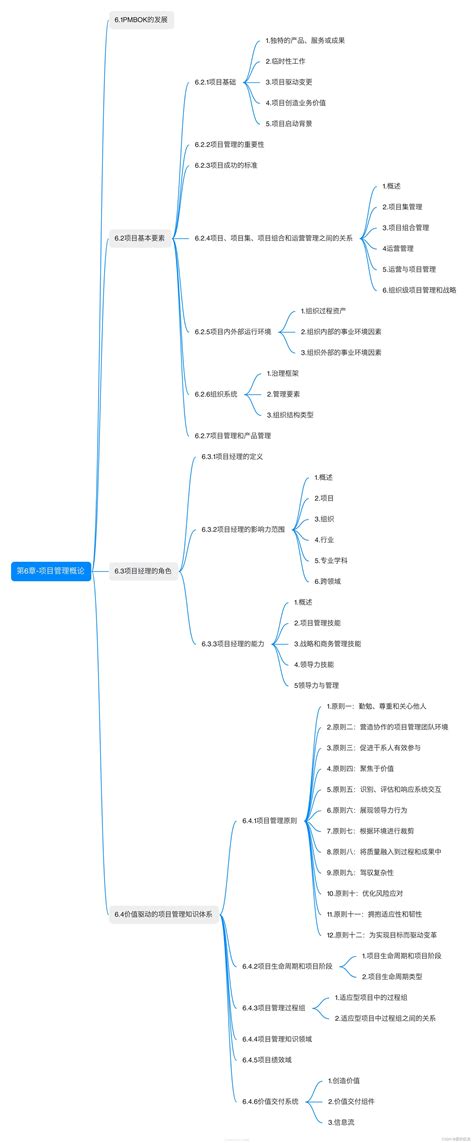 信息系统项目管理师教程 第四版【第6章 项目管理概论 思维导图】 csdn博客