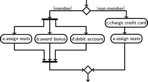 Figure 1 From A Type System For Counting Instances Of Software