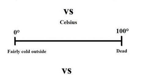 Fahrenheit Vs Celsius Vs Kelvin Imgur