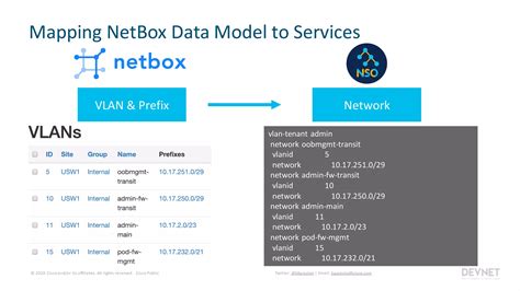 Netbox As The Source Of Truth For Cisco Nso Configurations Pdf