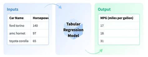 What Is Tabular Regression In Ai