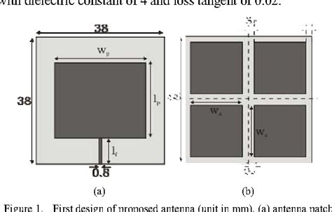 Figure 1 From Microstrip Patch Antenna Miniaturization Using Artificial Magnetic Conductor