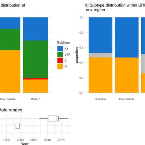 Average Read Coverage Across The Genome For Each Genome Assembly And Download Scientific