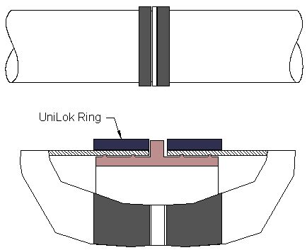 Unilok Application Examples
