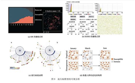 新冠如何可视化分析？「流行病数据可视分析 」最新2022研究综述 知乎