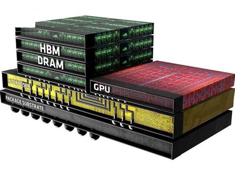 Gddr5 Vs Gddr5x Vs Hbm Vs Hbm2 Vs Gddr6 Update 08 2024