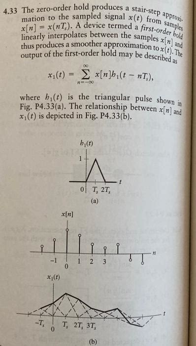 Solved Given The Discrete Time Signal Shown In Figure Chegg