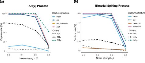 Figure 5 From A Feature Based Information Theoretic Approach For Detecting Interpretable Long
