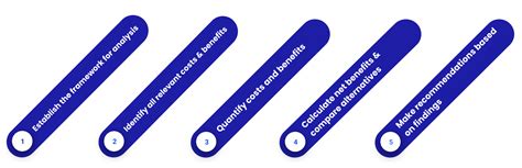 Cost Benefit Analysis 5 Steps To Turn Data Into Smarter Choices