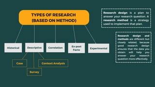 Types Of Research Method PDF