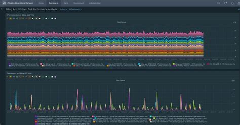 VXpress How To Embed VRealize Operations Dashboards For Easy Information Sharing
