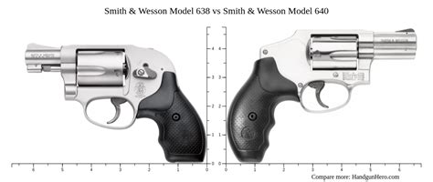 Smith And Wesson Model 638 Vs Smith And Wesson Model 640 Size Comparison