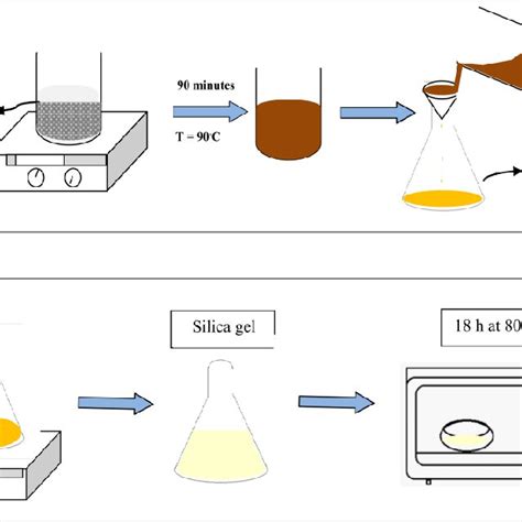 Particle Size Range Mean And The Particle Sizes Bigger Than 10 50 Download Scientific