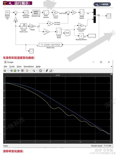 Matlab Simulink 汽车abs仿真模型 防抱死刹车 教程 资料 程序 模型 论文 视频 知乎