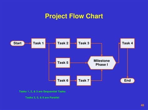 15 Flow Chart Preparation Robhosking Diagram Bank2home