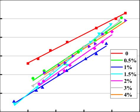 Variation Of Damping Ratio With Dynamic Strain 47 Download
