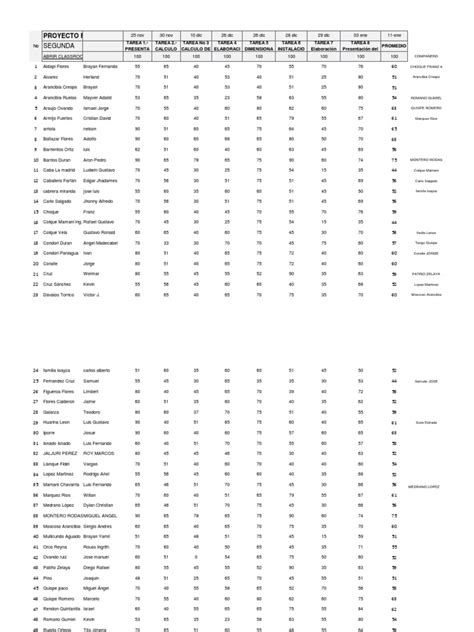 Lista Final Calificaciones Proyecto Final De Instalaciones Electricas 2 2022 11 01 2023 Pdf