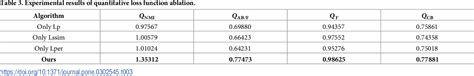 Table 3 From Multi Focused Image Fusion Algorithm Based On Multi Scale Hybrid Attention Residual