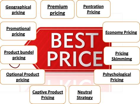 Good Value Pricing Meaning At Eva Brown Blog