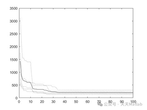 【无人机】基于粒子群算法实现无人机路径规划附matlab代码 粒子群算法在无人机中的应用 Csdn博客