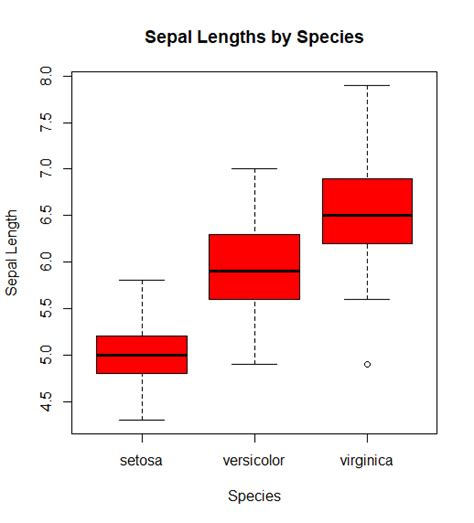 How To Calculate Scheffes Test In R Finnstats