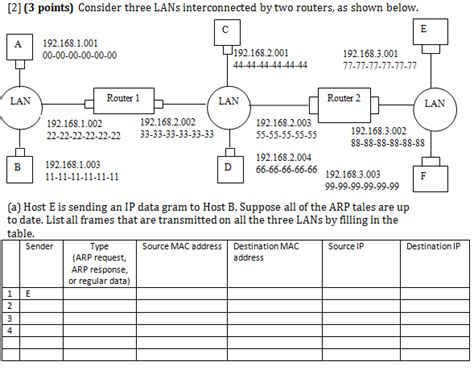 Solved Consider Three Lans Interconnected By Two Routers As