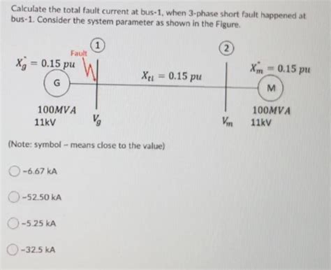 Solved Calculate The Total Fault Current At Bus 1 When