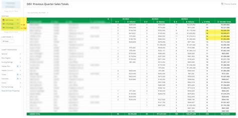 Pivot Table Sorting — Domo Community Forum