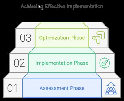 No Code Test Automation Complete Guide To Modern Testing Solutions