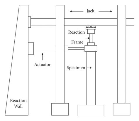 Loading Device And Installation And Fixing Of Specimens A Schematic Download Scientific