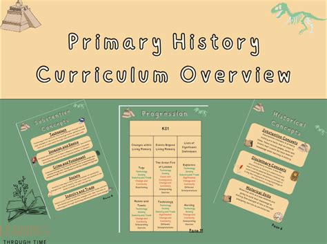 Primary History Curriculum Progression Map Teaching Resources