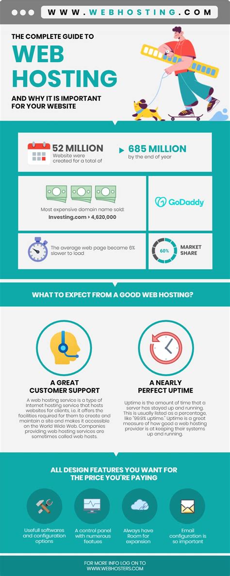 guide to web hosting infographic template easily edit in minutes with