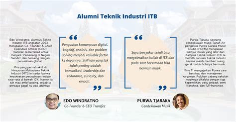 Teknik Industri Itb Program Sarjana Teknik Industri